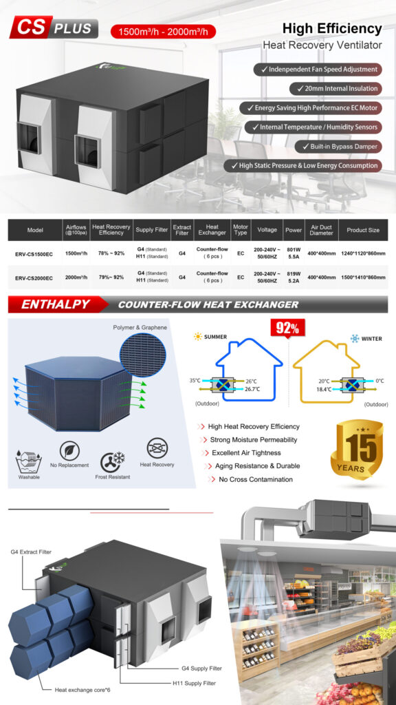 ERV เครื่องหมุนเวียนอากาศแบบแขวน EEC SERIES – ERV – ENERGY RECOVERY ...