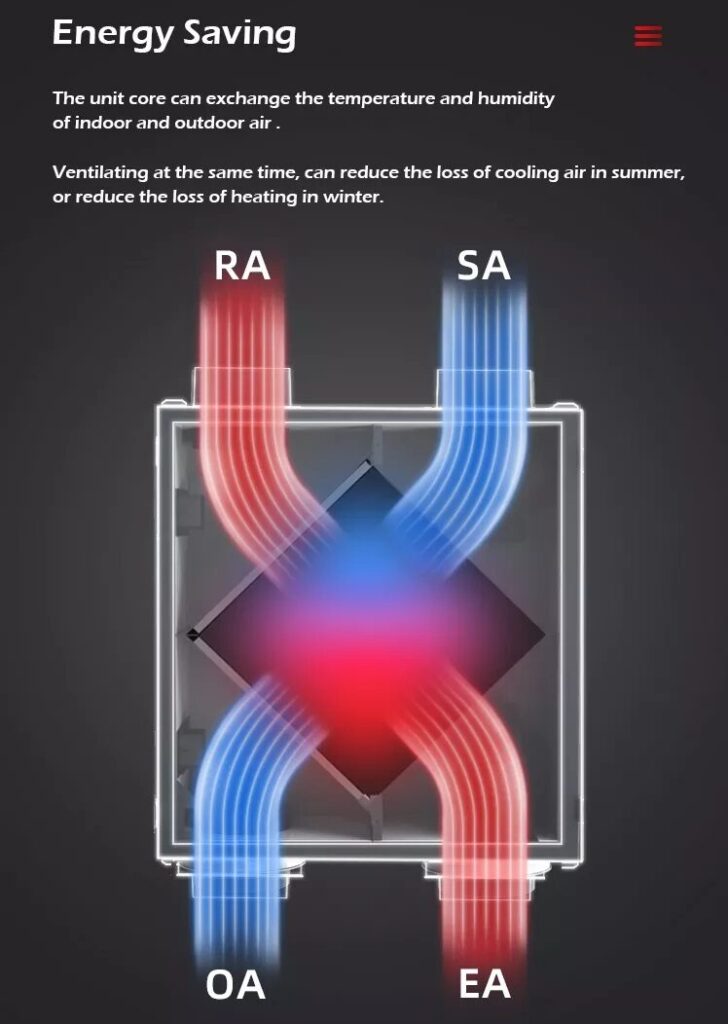 ERV เครื่องหมุนเวียนอากาศแบบแขวน ATR SERIES – ERV – ENERGY RECOVERY ...