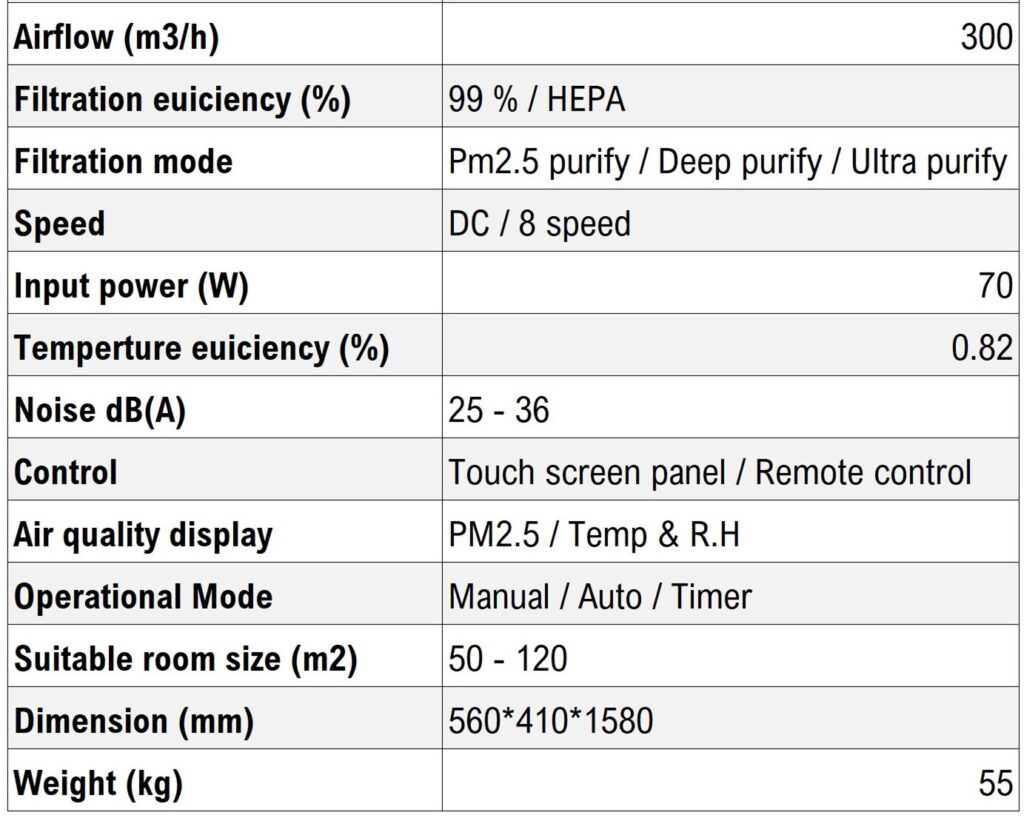 ERV เครื่องหมุนเวียนอากาศแบบตั้งพื้น HTF SERIES – ERV – ENERGY RECOVERY ...