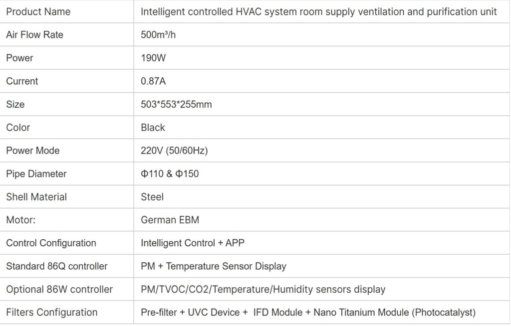 ERV เครื่องเติมอากาศแบบแขวน EWH SERIES – ERV – ENERGY RECOVERY ...