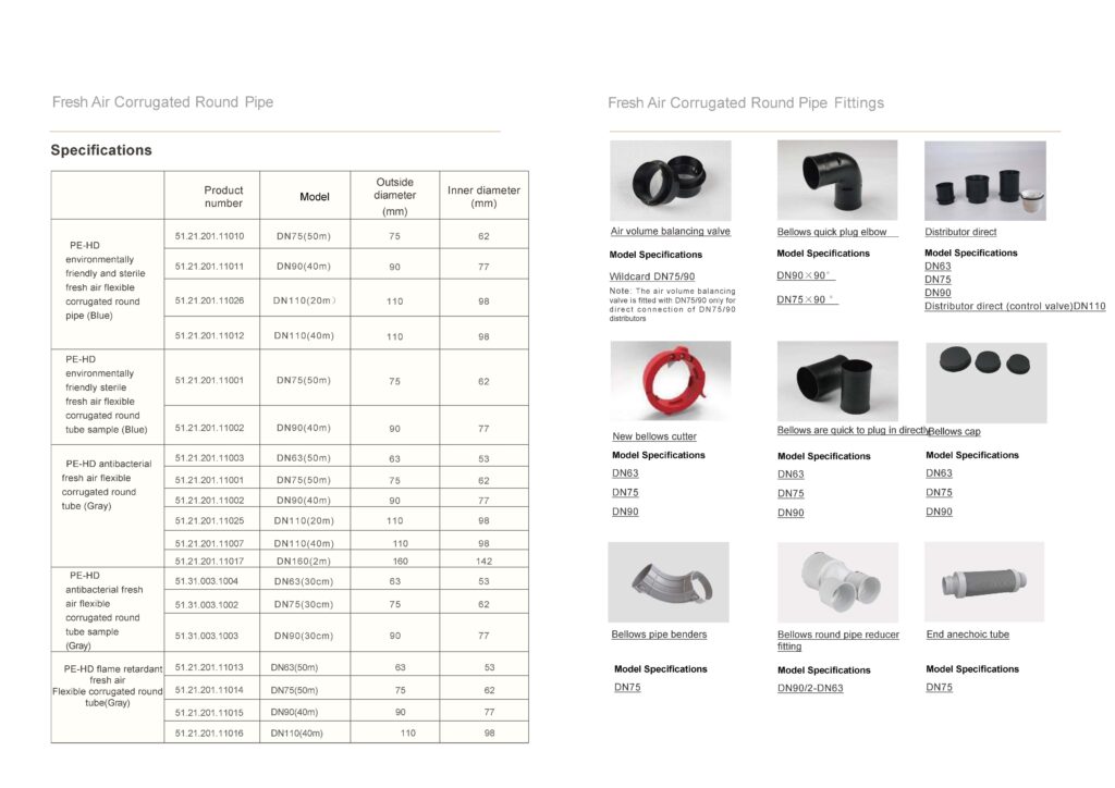 ERV INSTALLATION ACCESSORIES – 1 – ERV – ENERGY RECOVERY VENTILATION ...