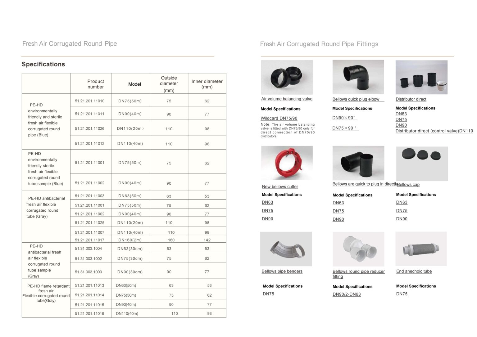 ERV INSTALLATION ACCESSORIES – 1 – ERV – ENERGY RECOVERY VENTILATION ...