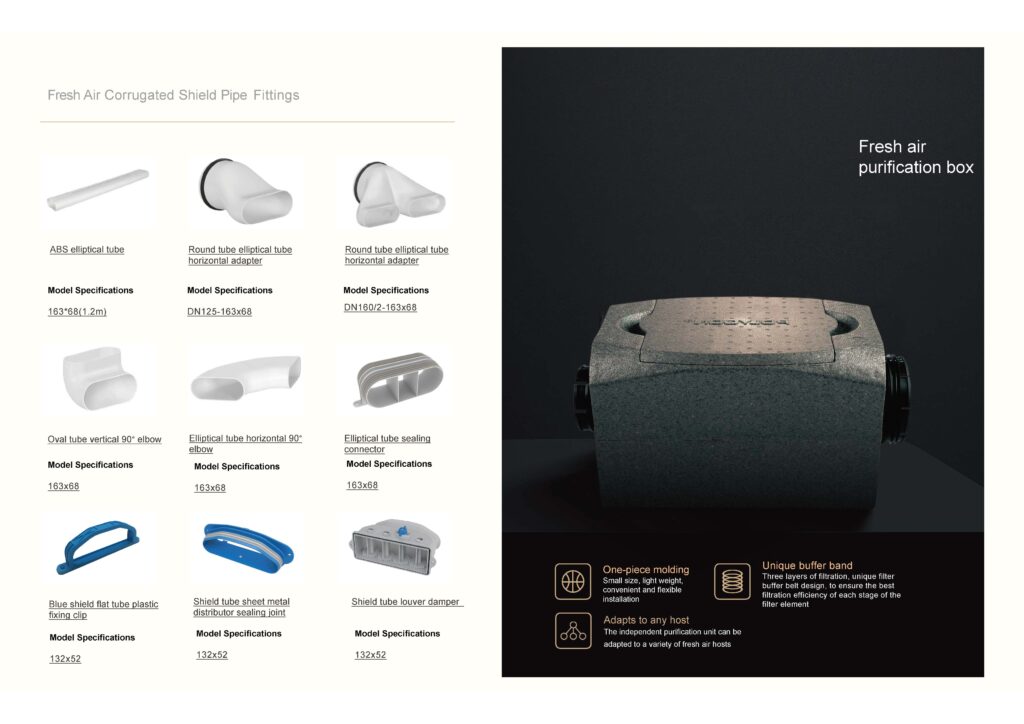 ERV INSTALLATION ACCESSORIES – 1 – ERV – ENERGY RECOVERY VENTILATION ...