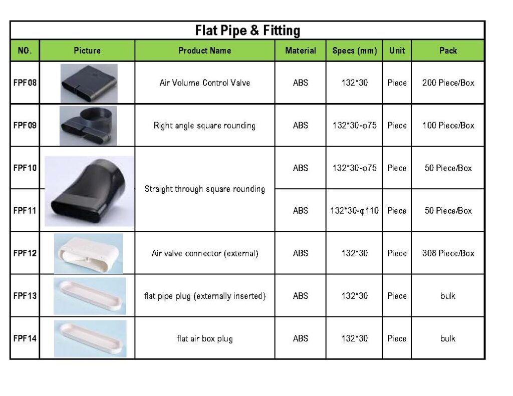 ERV INSTALLATION ACCESSORIES – 2 – ERV – ENERGY RECOVERY VENTILATION ...